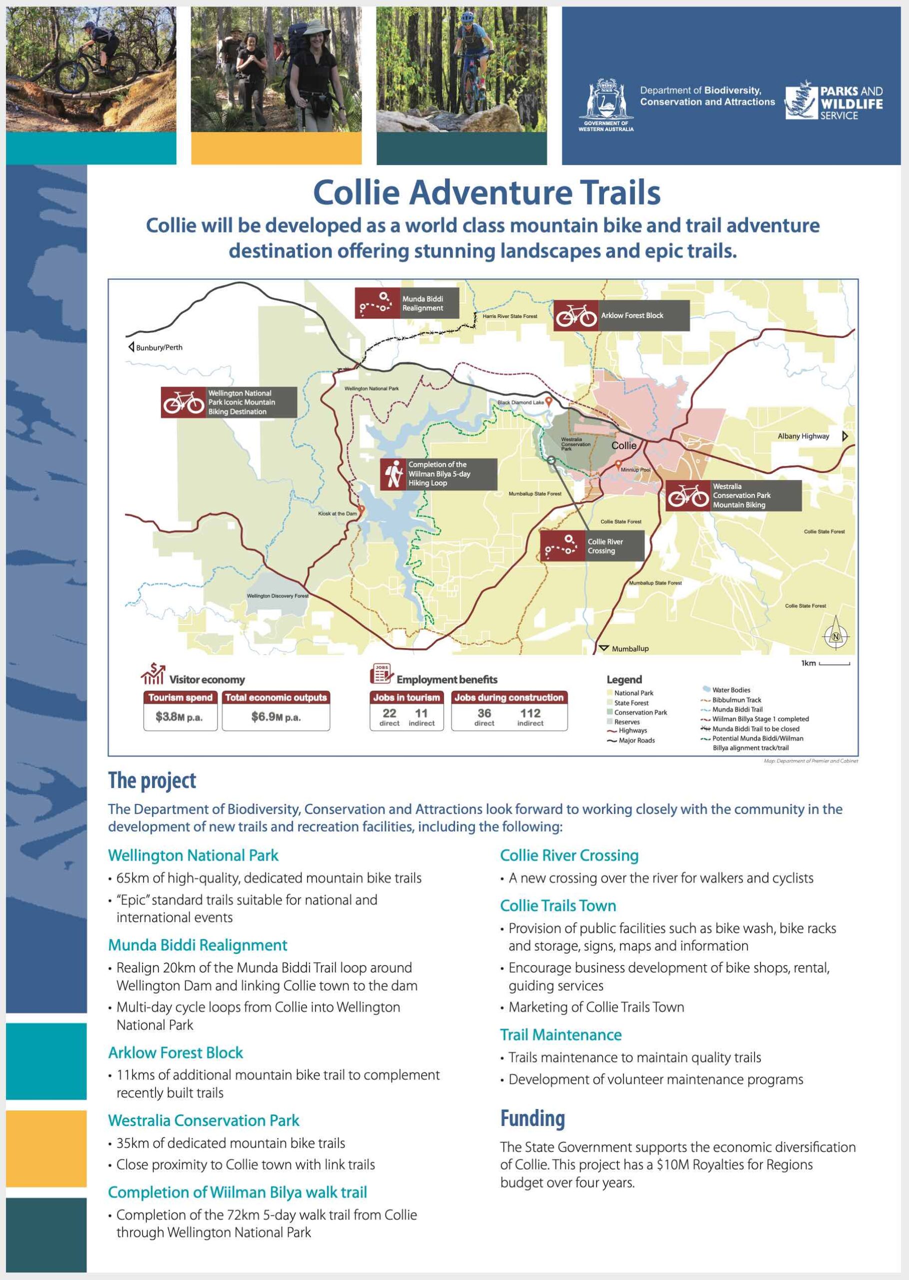Fact Sheets – TrailsWA Projects